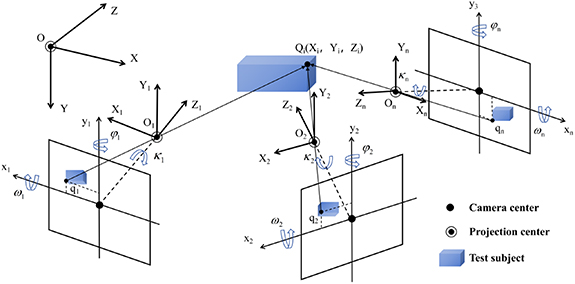 Research on the influence of imaging strategies on measurement accuracy ...