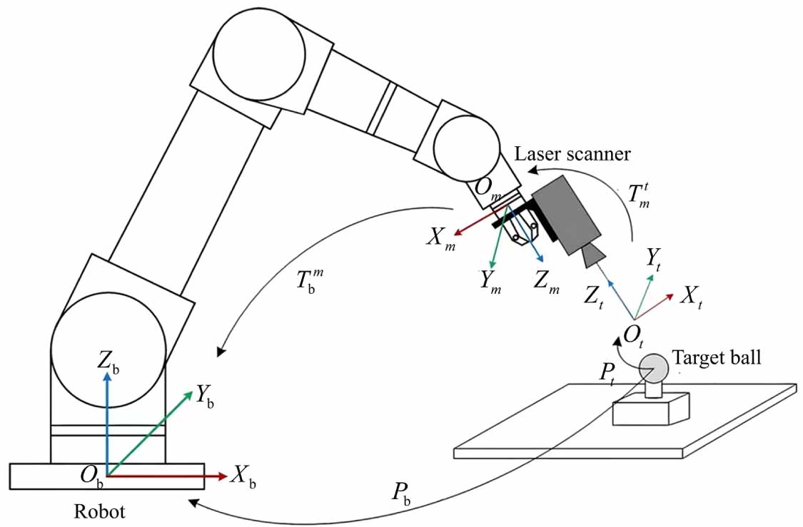 Point cloud-based characterization extraction and trajectory planning ...