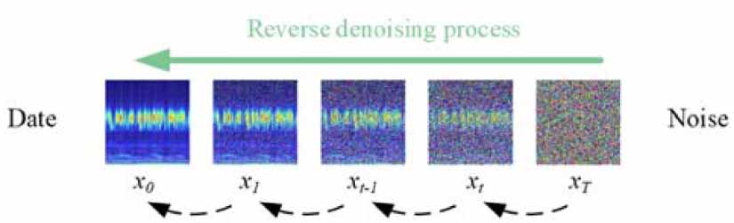 Graph feature-enhanced DDPM-based data augmentation method for ...