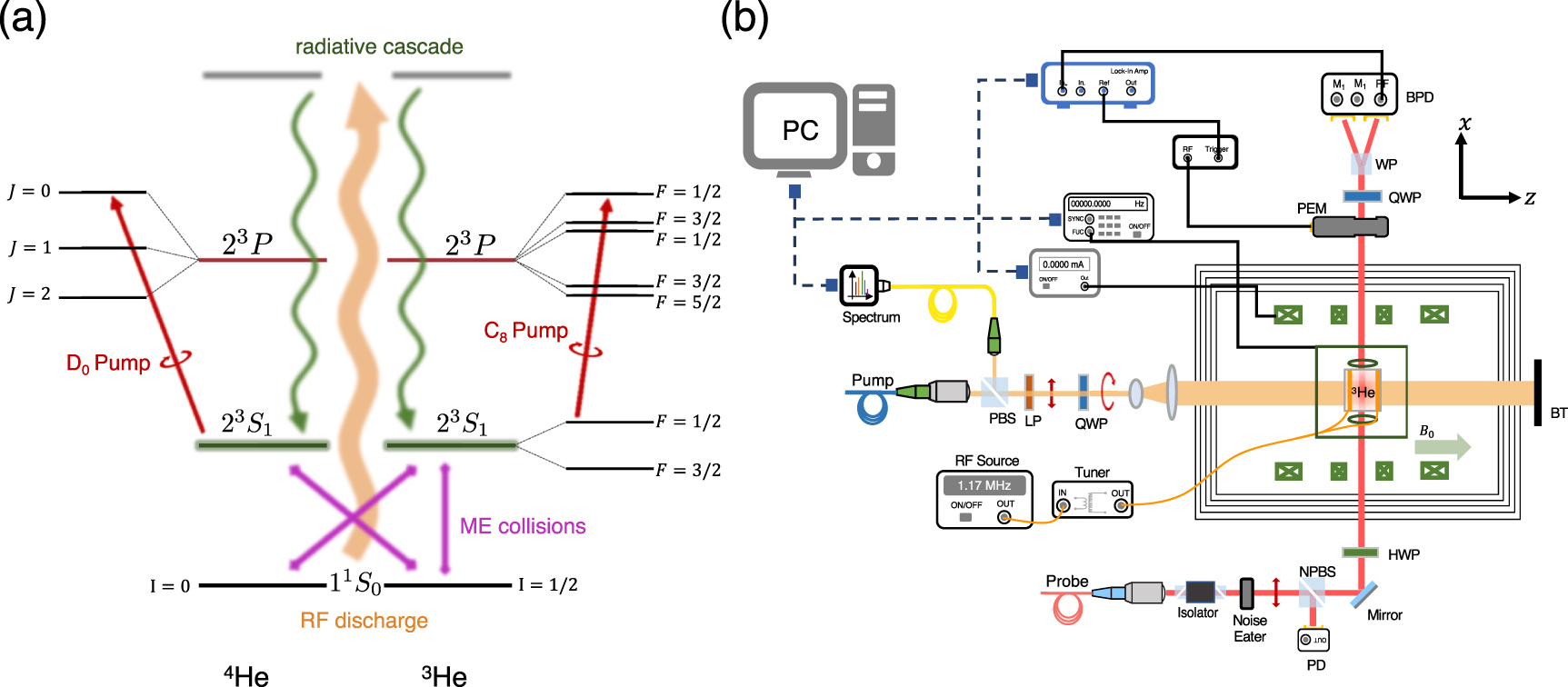 Optimization of metastability-exchange optical pumping of 3He for low ...