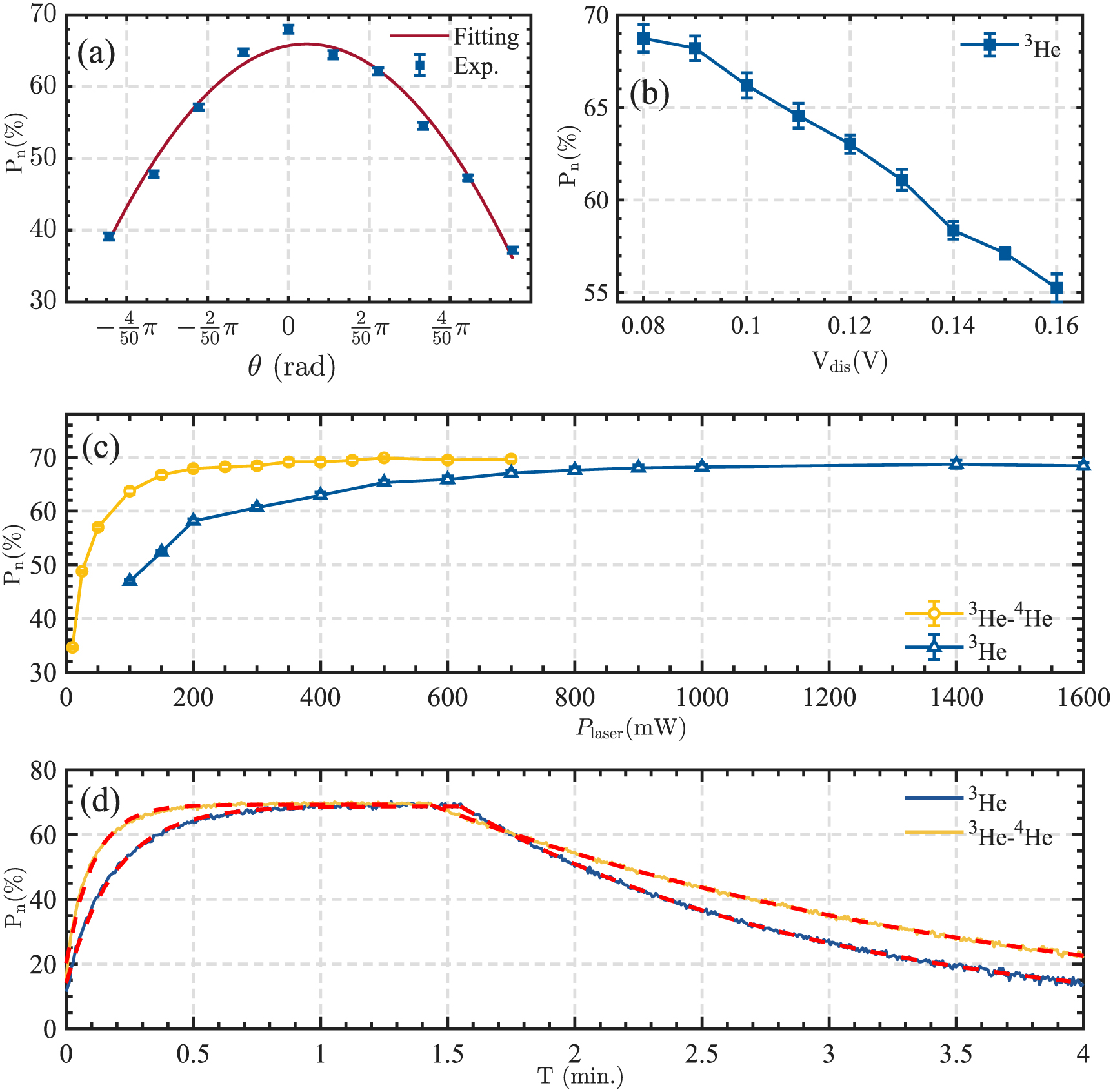 Optimization of metastability-exchange optical pumping of 3He for low ...