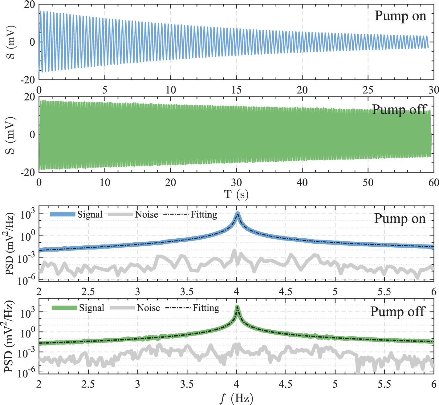 Optimization of metastability-exchange optical pumping of 3He for low ...