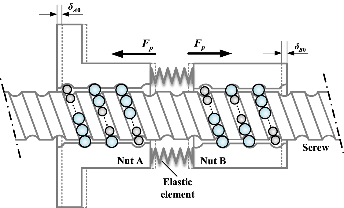 An accurate forward and reverse axial contact stiffness model for ...