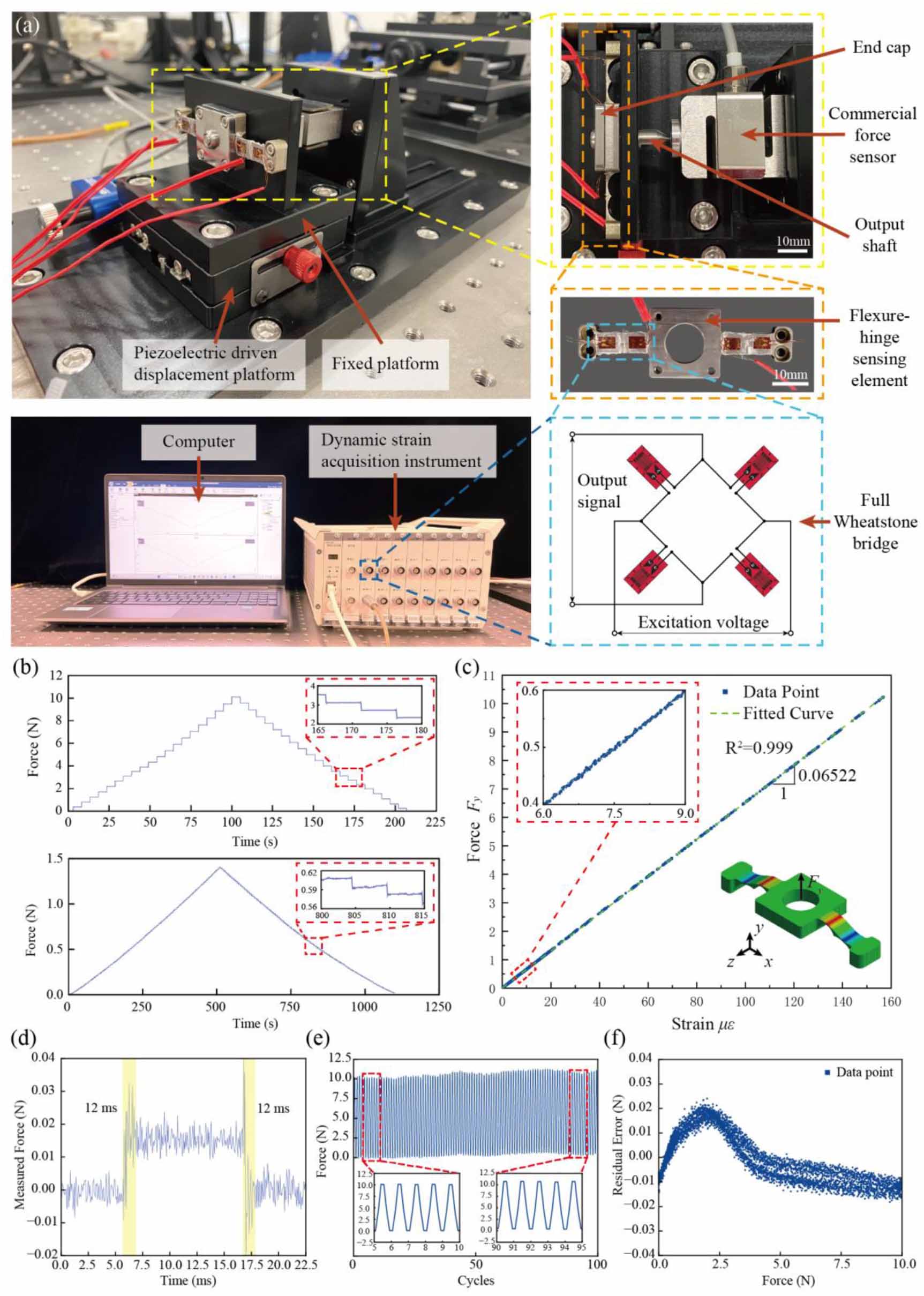Flexure hinge design and optimization of a high-precision force sensor ...