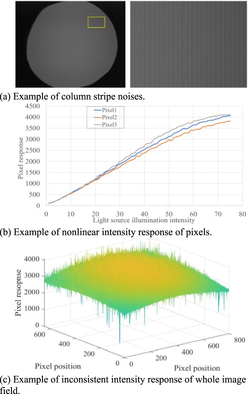 Response distortion correction of ICMOS camera using three-stage ...