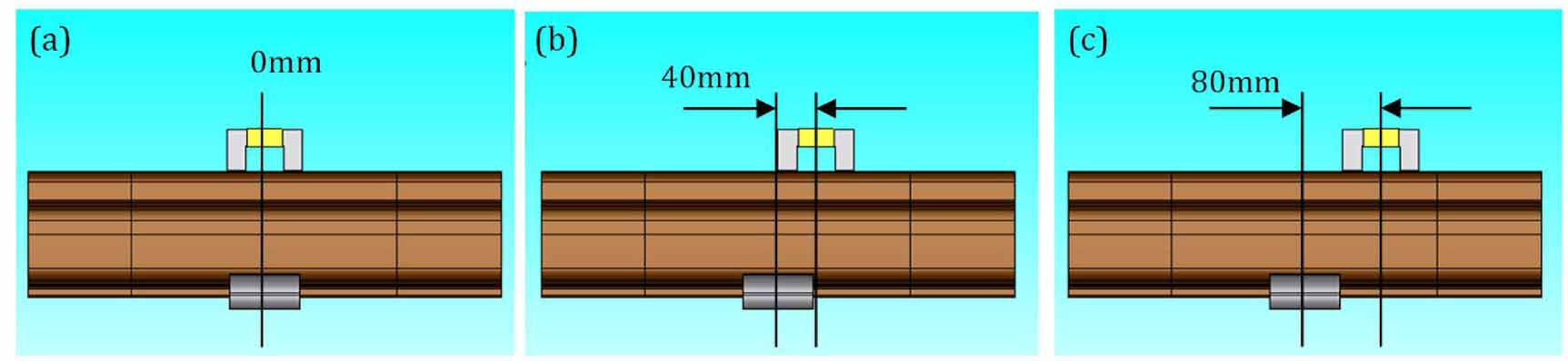 Detection and evaluation of corrosion-induced rail foot defects using a ...