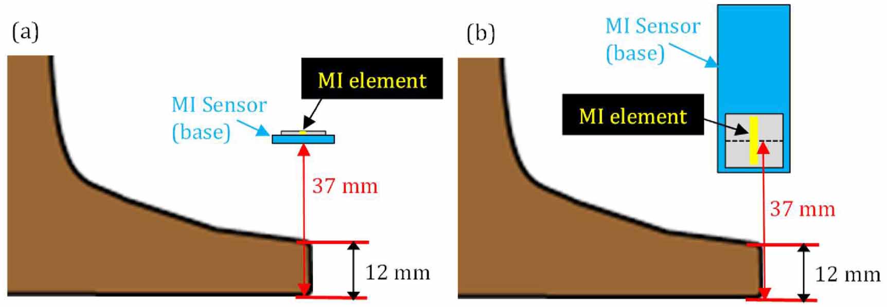 Detection and evaluation of corrosion-induced rail foot defects using a ...