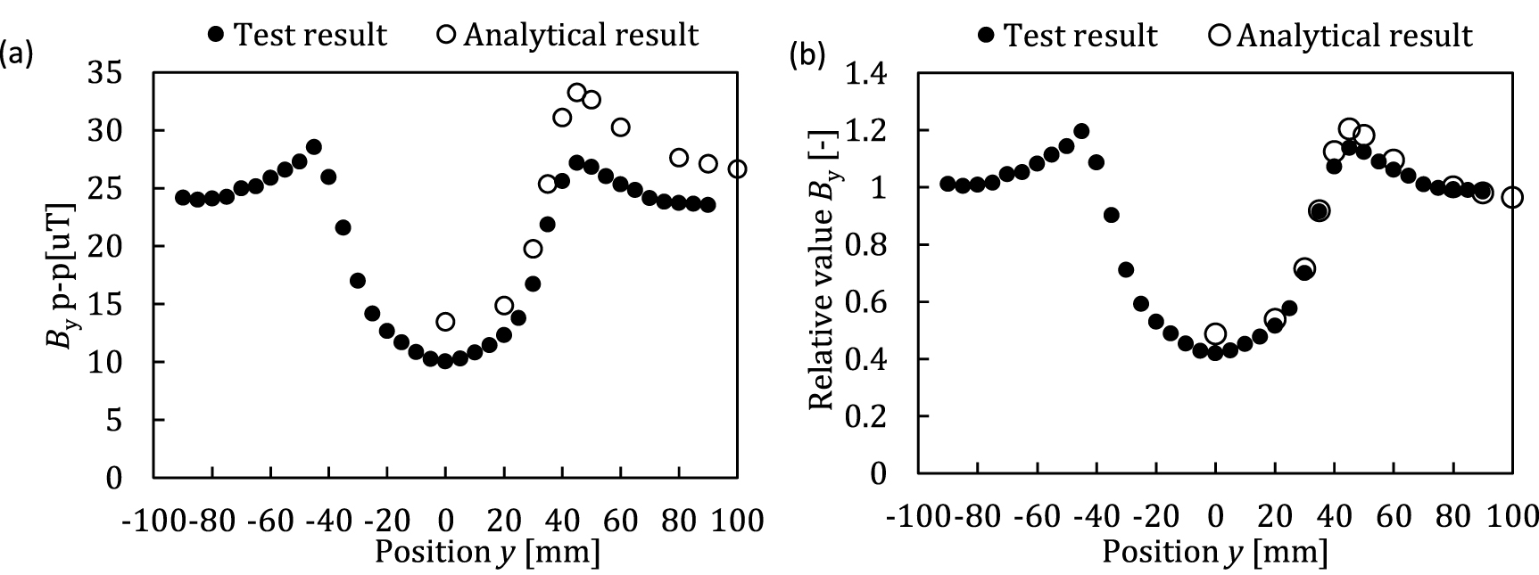 Detection and evaluation of corrosion-induced rail foot defects using a ...