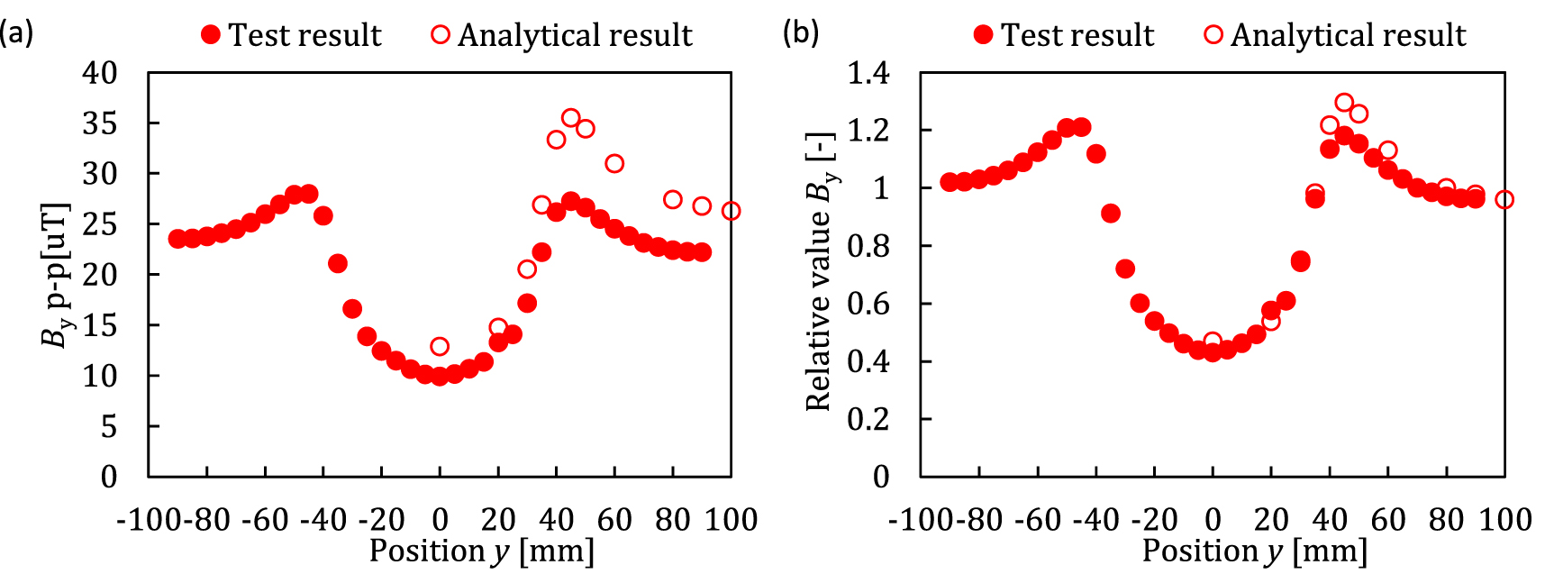Detection and evaluation of corrosion-induced rail foot defects using a ...