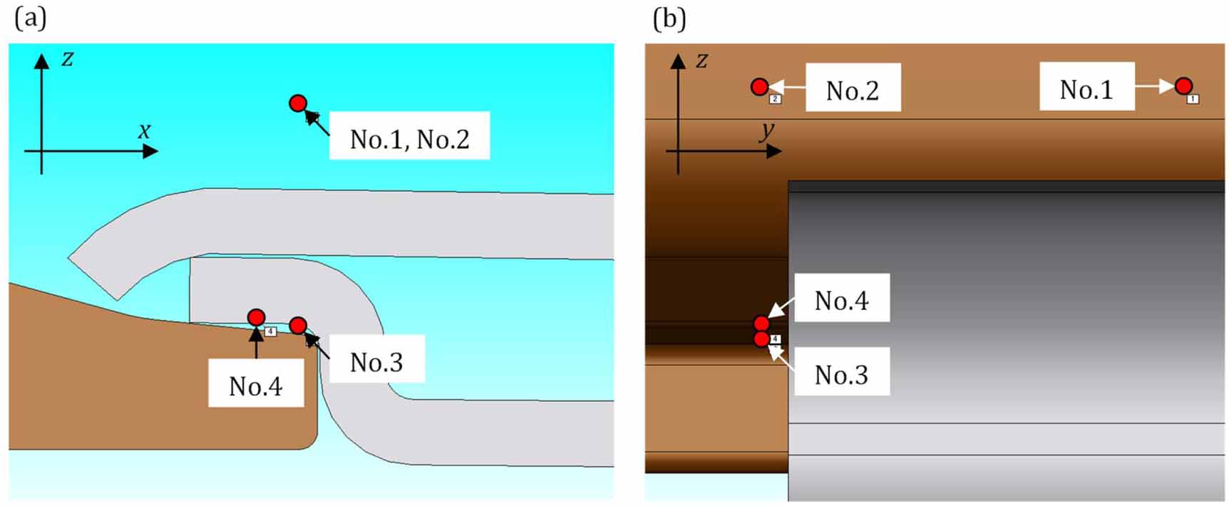 Detection and evaluation of corrosion-induced rail foot defects using a ...