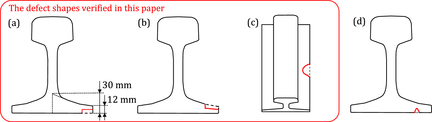 Detection and evaluation of corrosion-induced rail foot defects using a ...