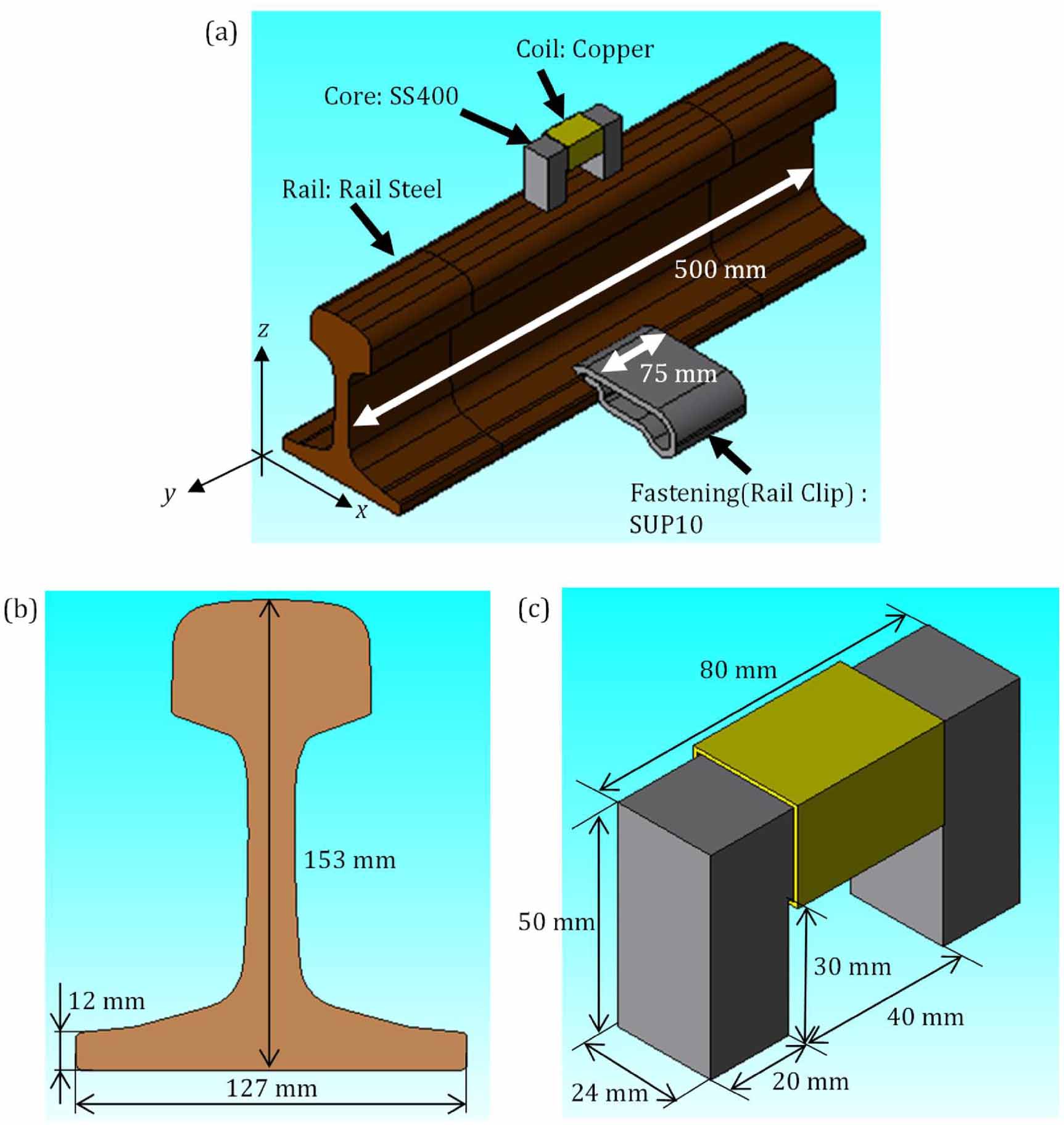 Detection and evaluation of corrosion-induced rail foot defects using a ...