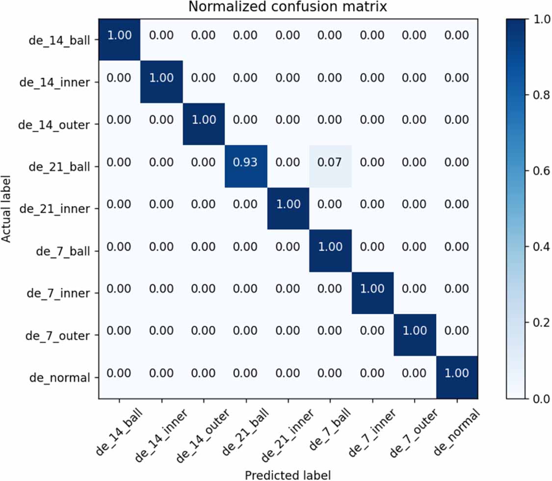 Center-loss regularized conditional generative adversarial network with ...