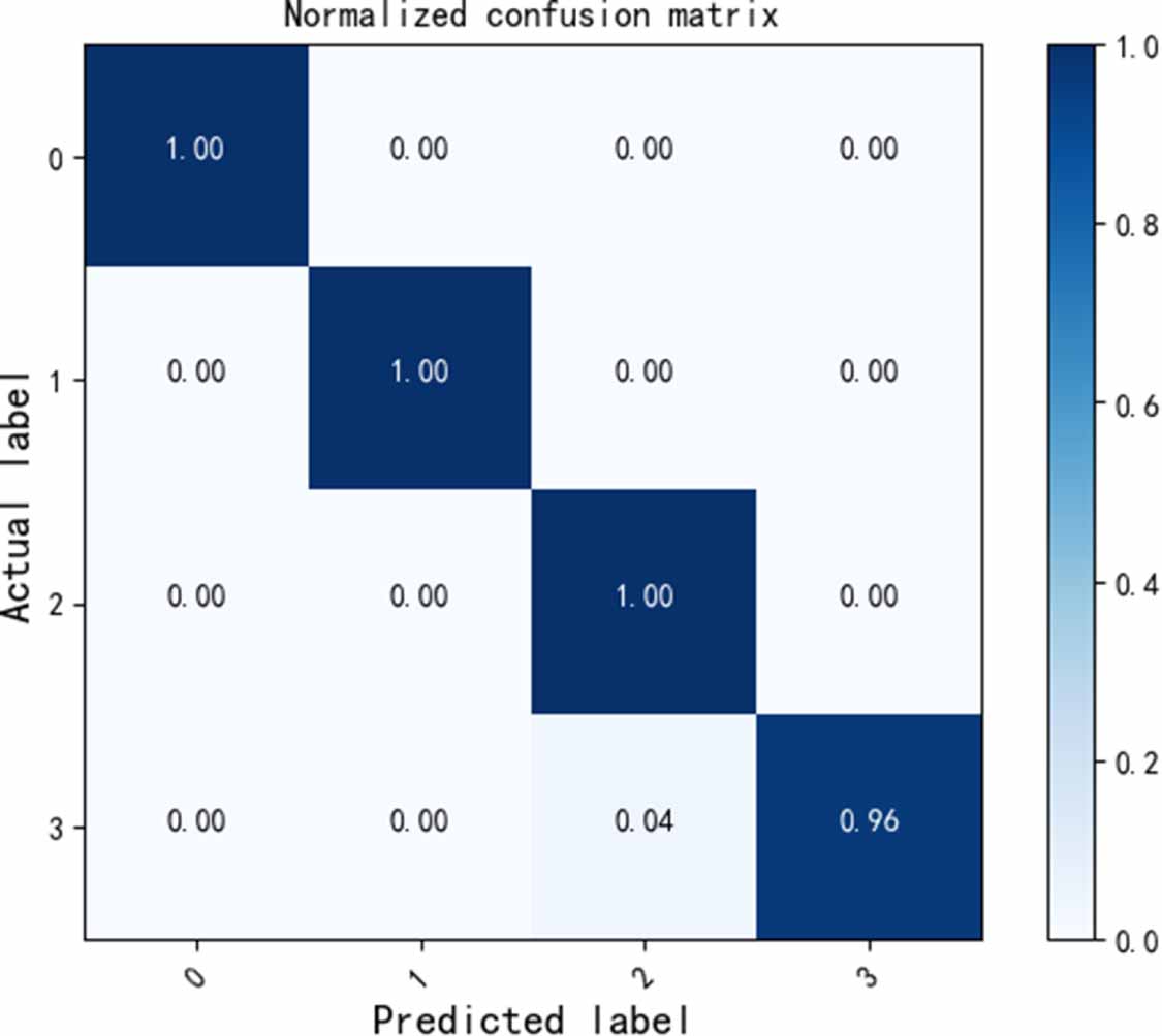 Center-loss regularized conditional generative adversarial network with ...