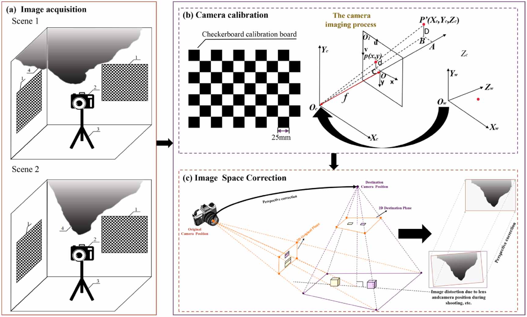 Quantitative visual measurement of fire-scene smoke residues using ...