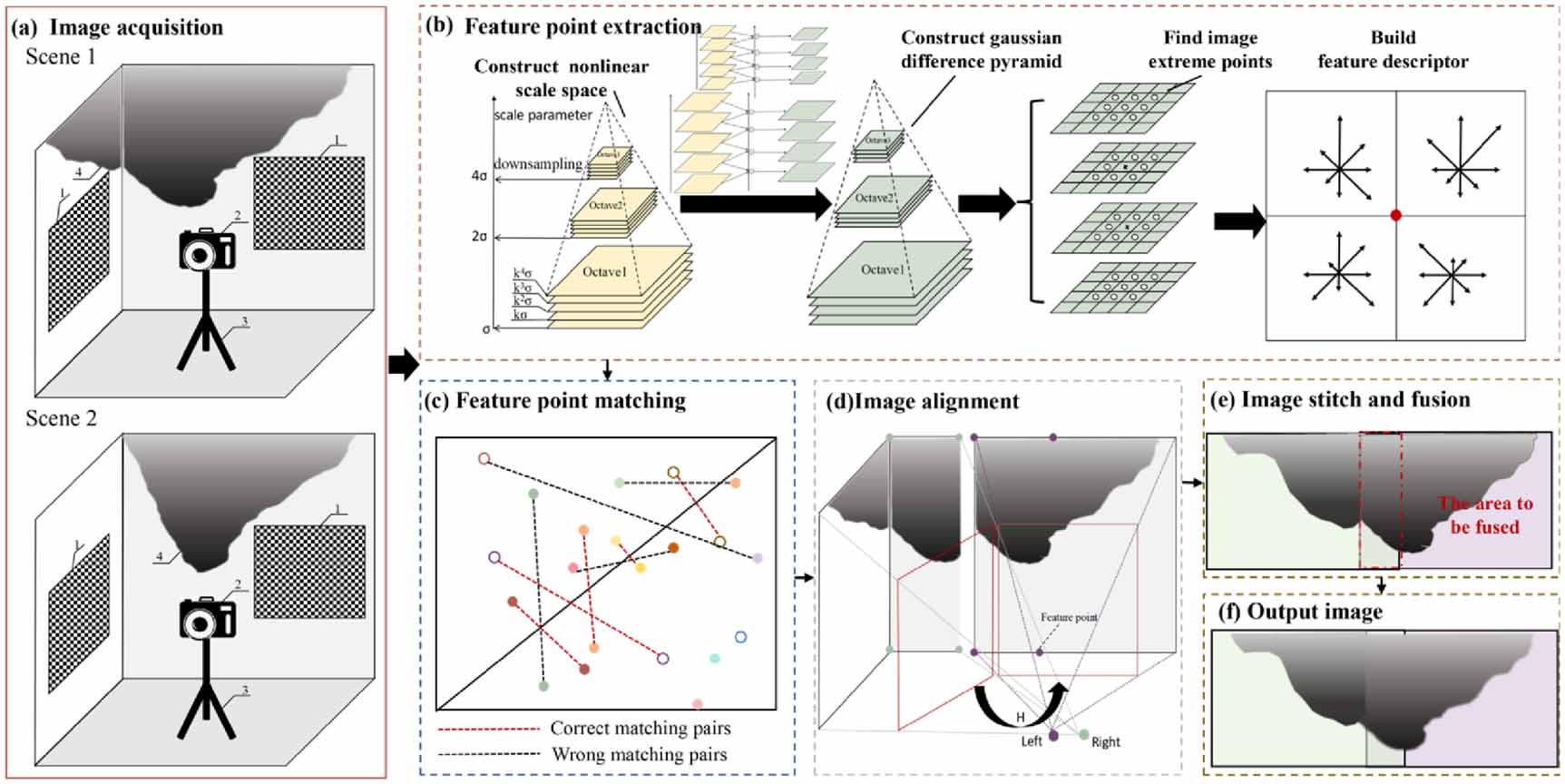 Quantitative visual measurement of fire-scene smoke residues using ...