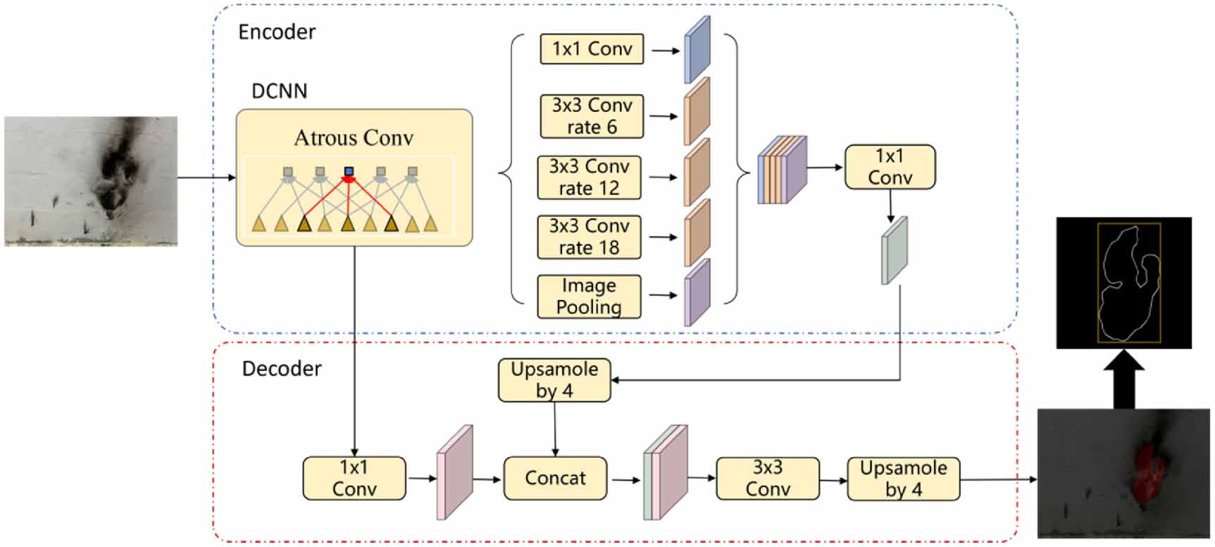 Quantitative visual measurement of fire-scene smoke residues using ...