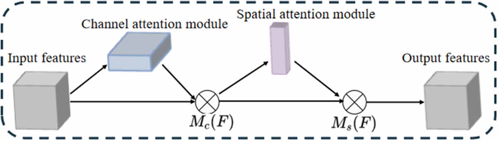 Fault diagnosis method for natural gas pipeline compressor bearings ...