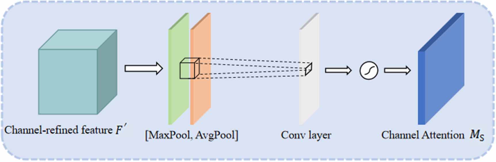 Fault diagnosis method for natural gas pipeline compressor bearings ...