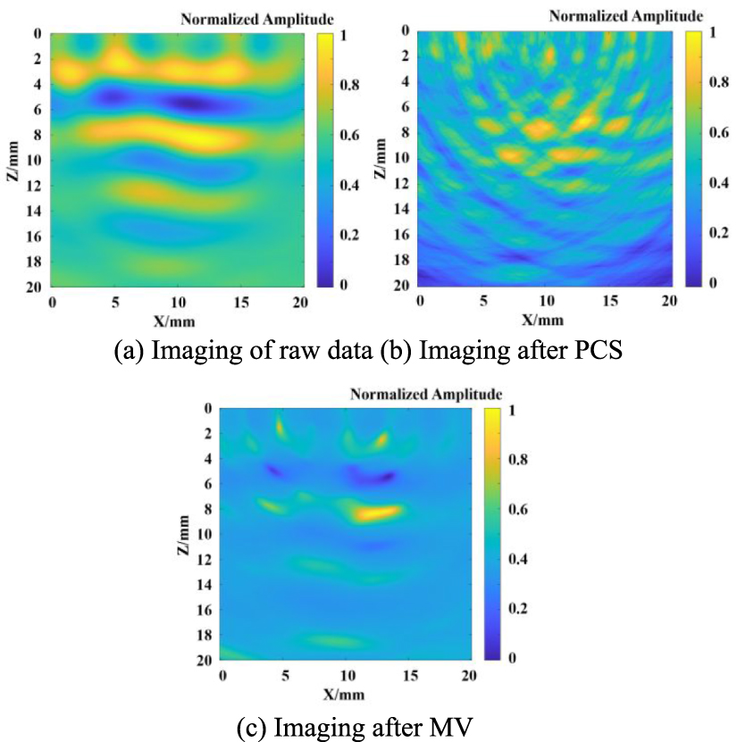 A metal internal microdamage imaging method based on a three-stage ...