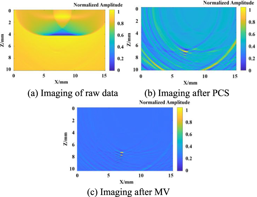 A metal internal microdamage imaging method based on a three-stage ...