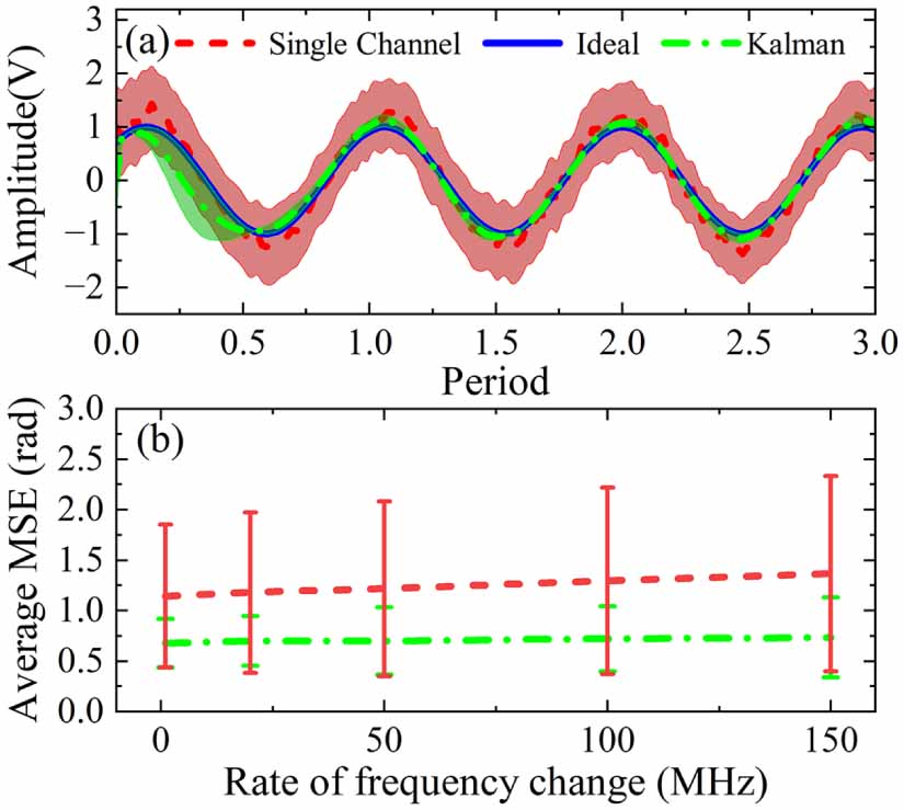 Transient velocity measurement of impact object via parallel low ...