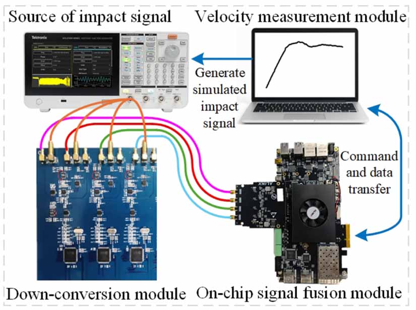 Transient velocity measurement of impact object via parallel low ...