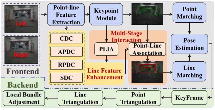 IRPL-VO: illumination-robust visual odometry based on multi-stage point ...