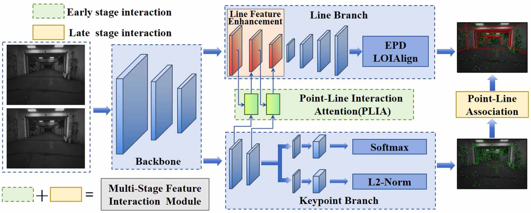 IRPL-VO: illumination-robust visual odometry based on multi-stage point ...
