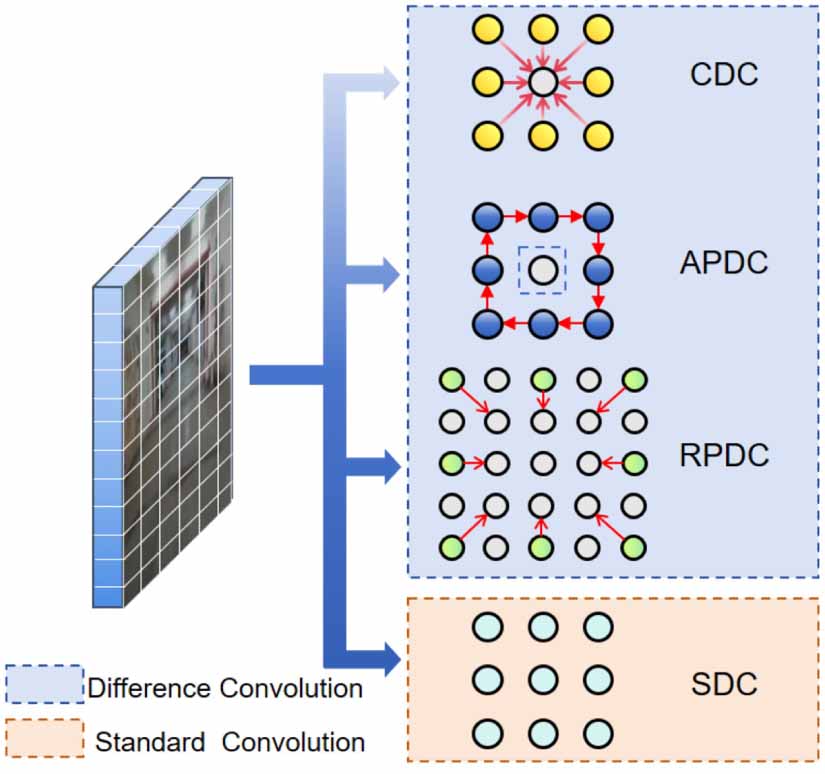 IRPL-VO: illumination-robust visual odometry based on multi-stage point ...