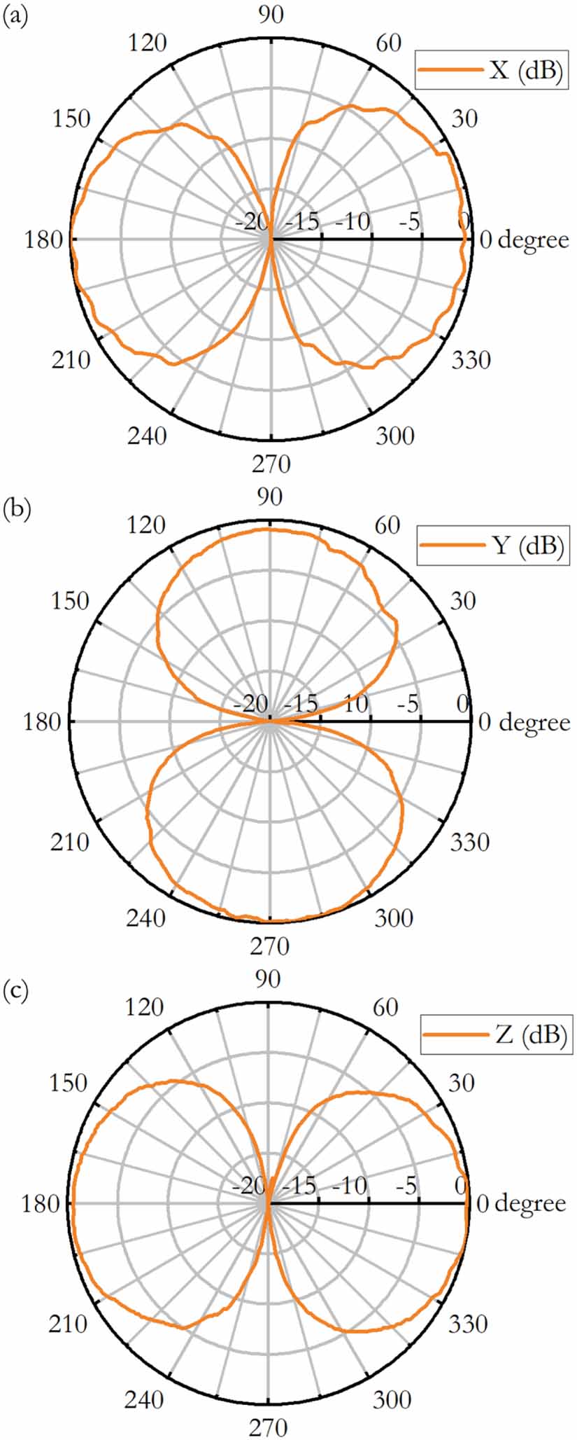 A deep-sea and low-frequency spherical vector hydrophone with high ...