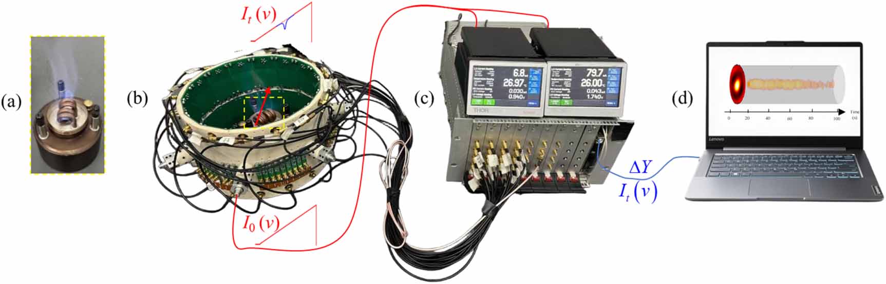 A single-path LAS fused electrical capacitance tomography for flame ...