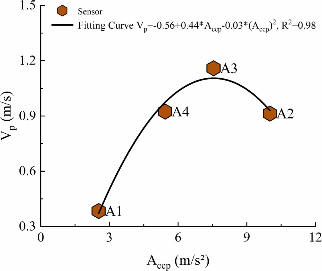 Position-dependent seismic signal characteristics of granular debris ...