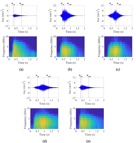 Position-dependent seismic signal characteristics of granular debris ...