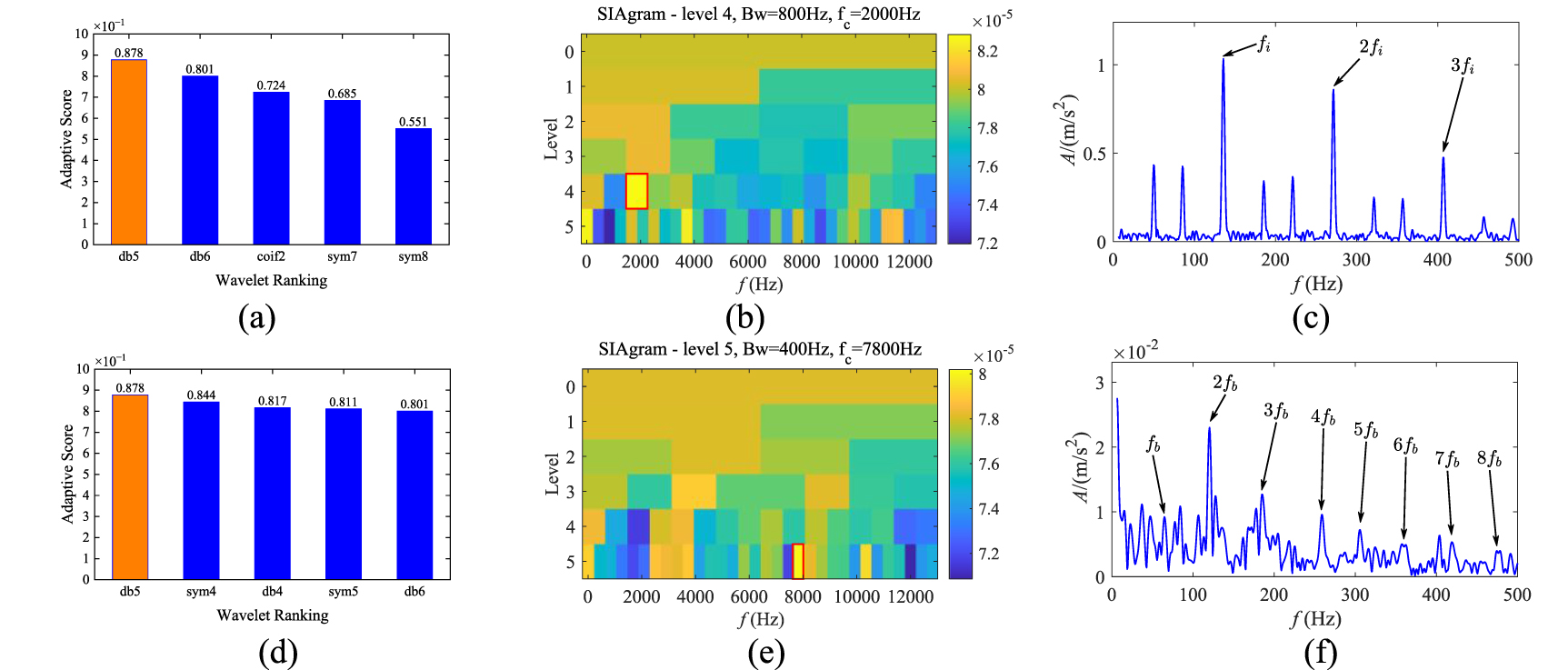 SIAgram: a targeted method for optimal demodulation band selection in ...