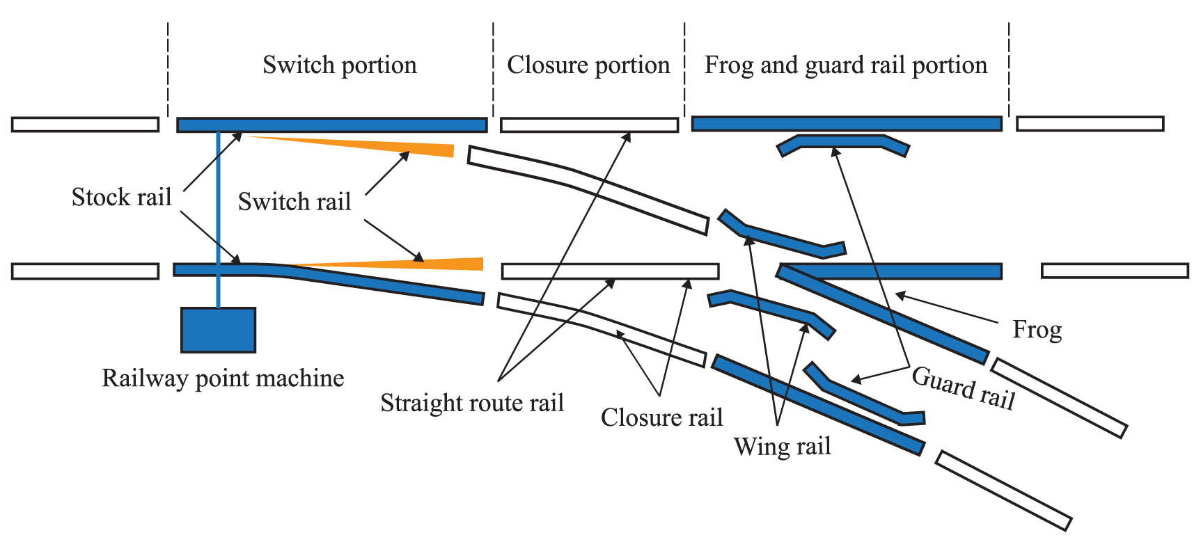 Early fault detection in railway point machine via adaptive-weight one ...