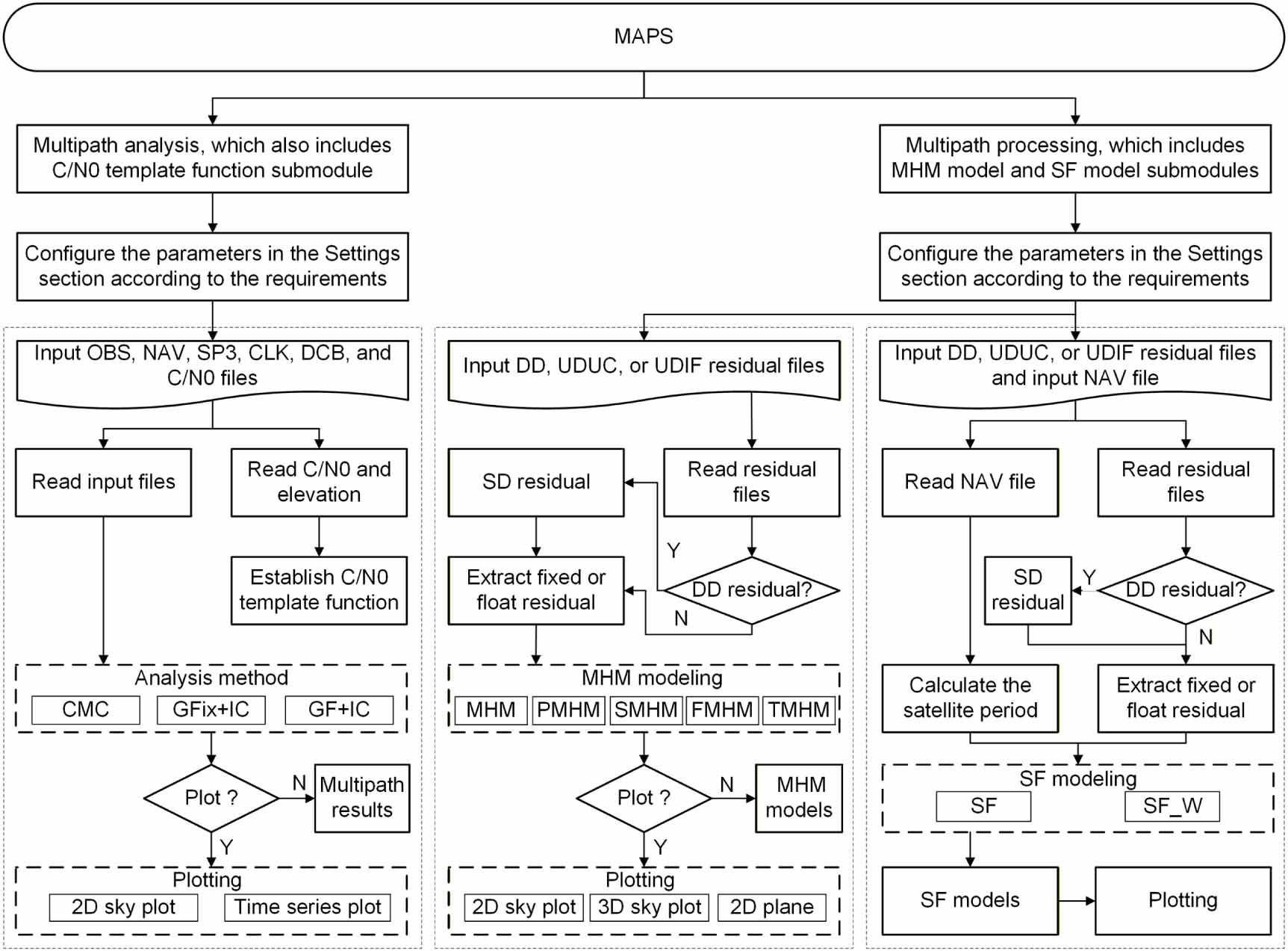 MAPS: Open-source GNSS multipath analysis and processing software ...