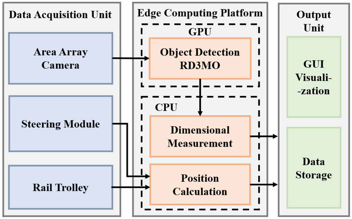 Research on image acquisition and intelligent detection algorithms for ...