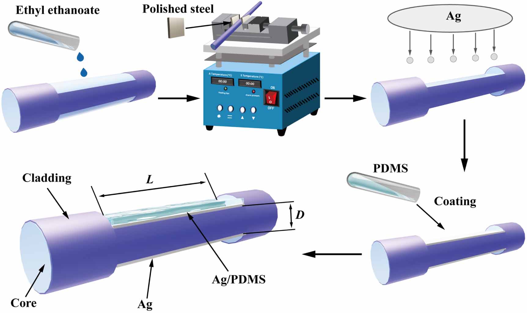 H-shaped structure plastic optical fiber dual-channel SPR sensor for ...