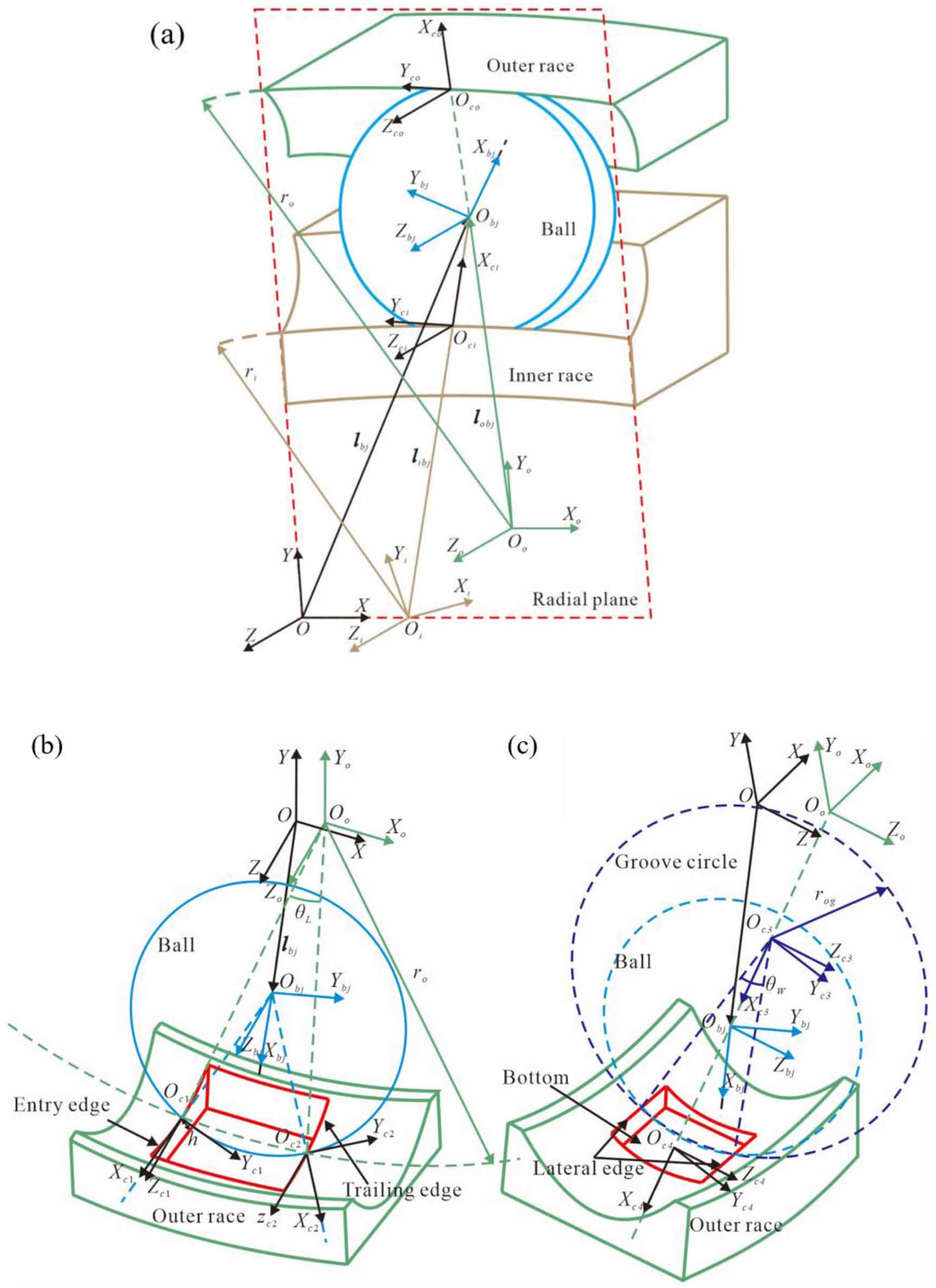 Dynamic modeling of defective bearing with spatially dependent contact ...