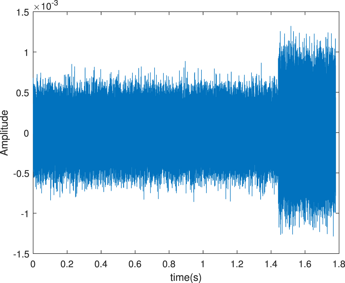Constant-correlation low-sample Doppler signal fast detection method ...