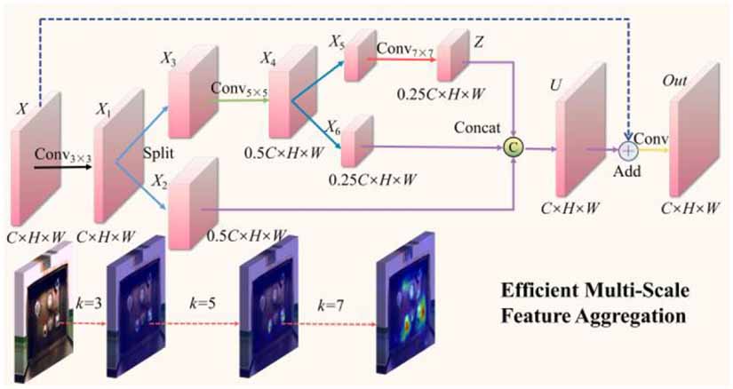 Lightweight real-time detection network for fuel tank truck filling ...