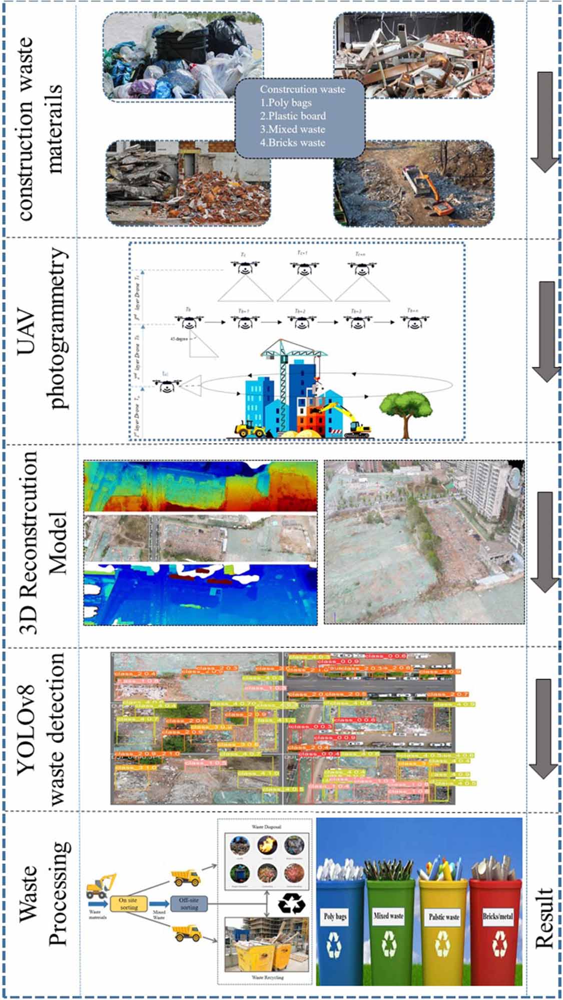 Research on a UAV photogrammetry-based construction site waste ...