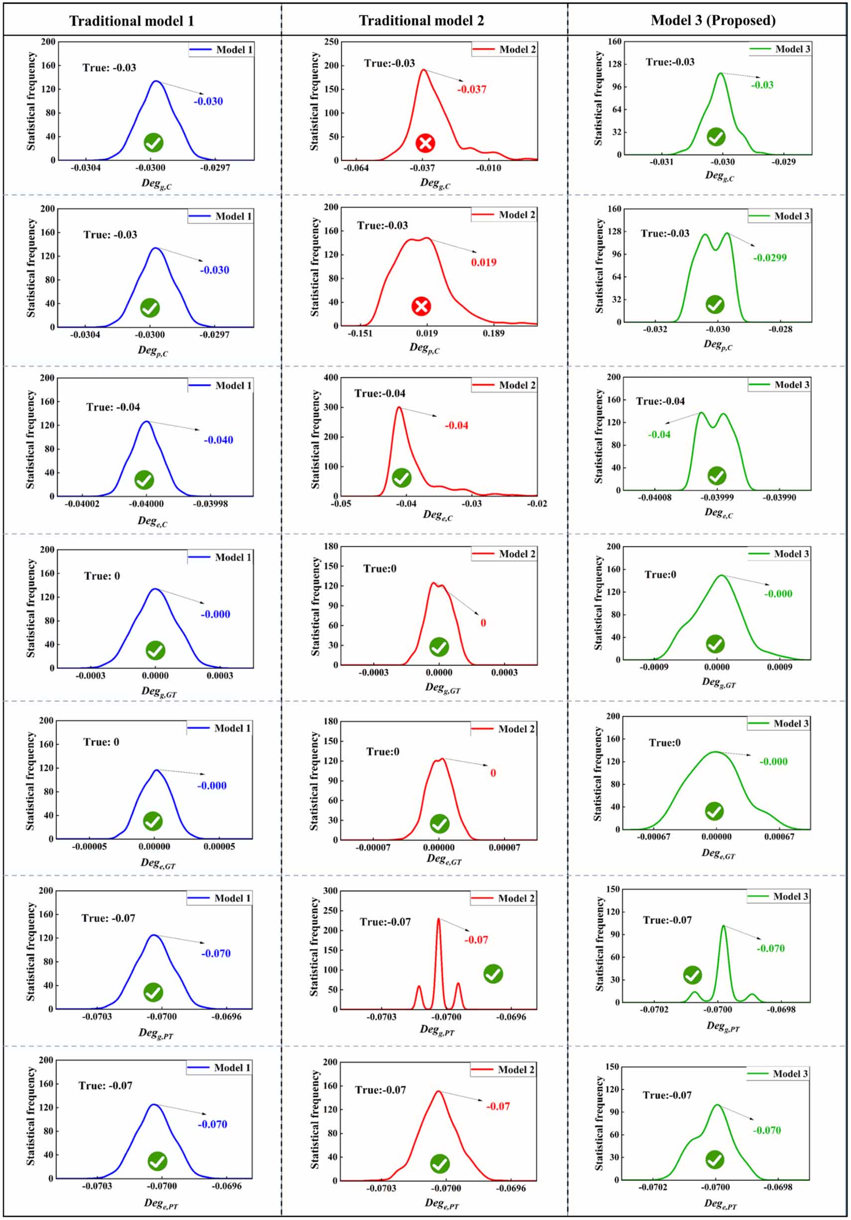 Comparative study and improvement of model-based gas path diagnosis of ...