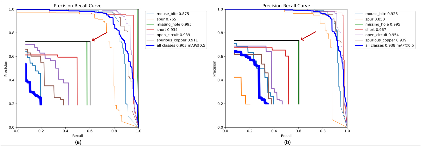 YOLO-MDMN: a new lightweight algorithm for efficient PCB defect ...