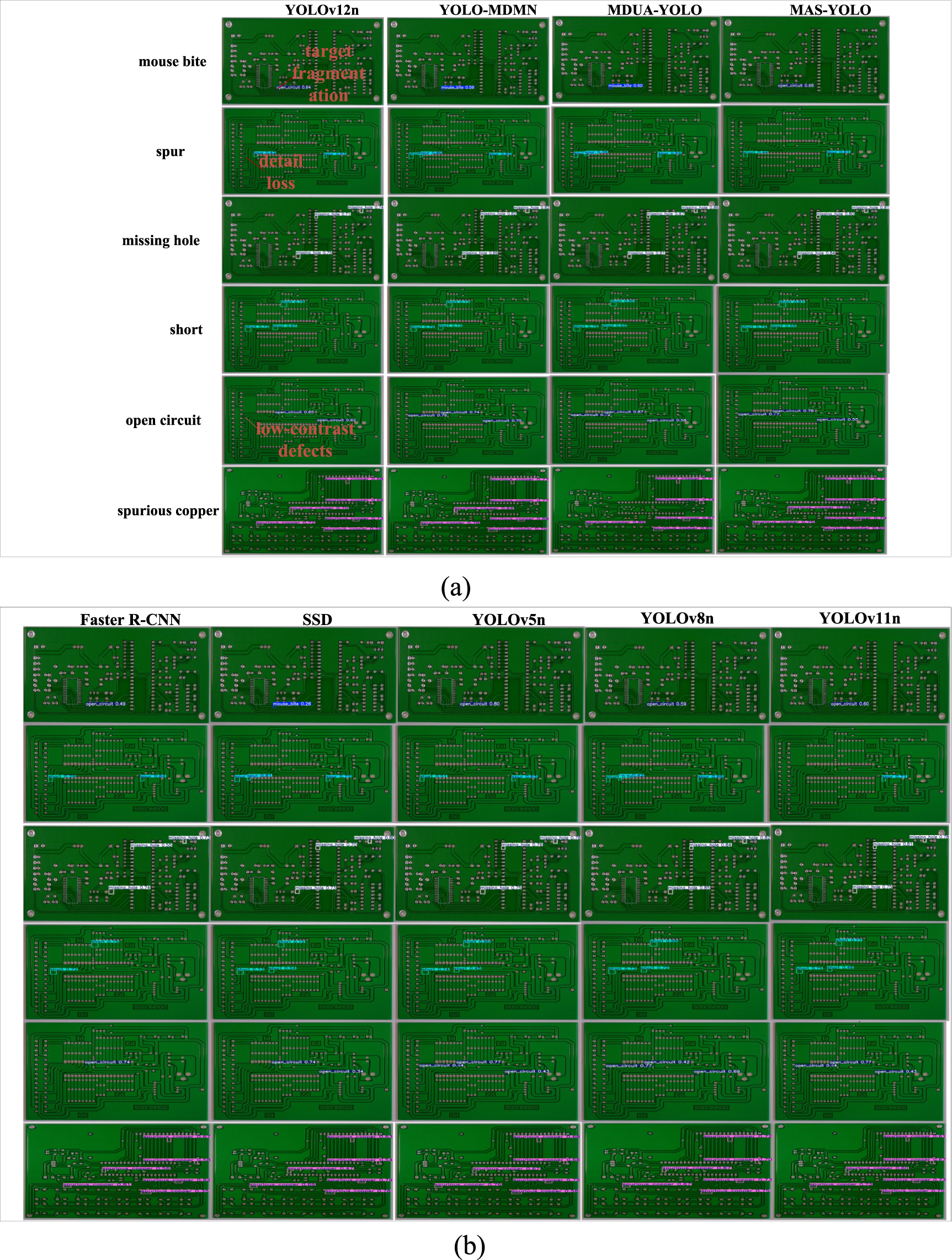YOLO-MDMN: a new lightweight algorithm for efficient PCB defect ...