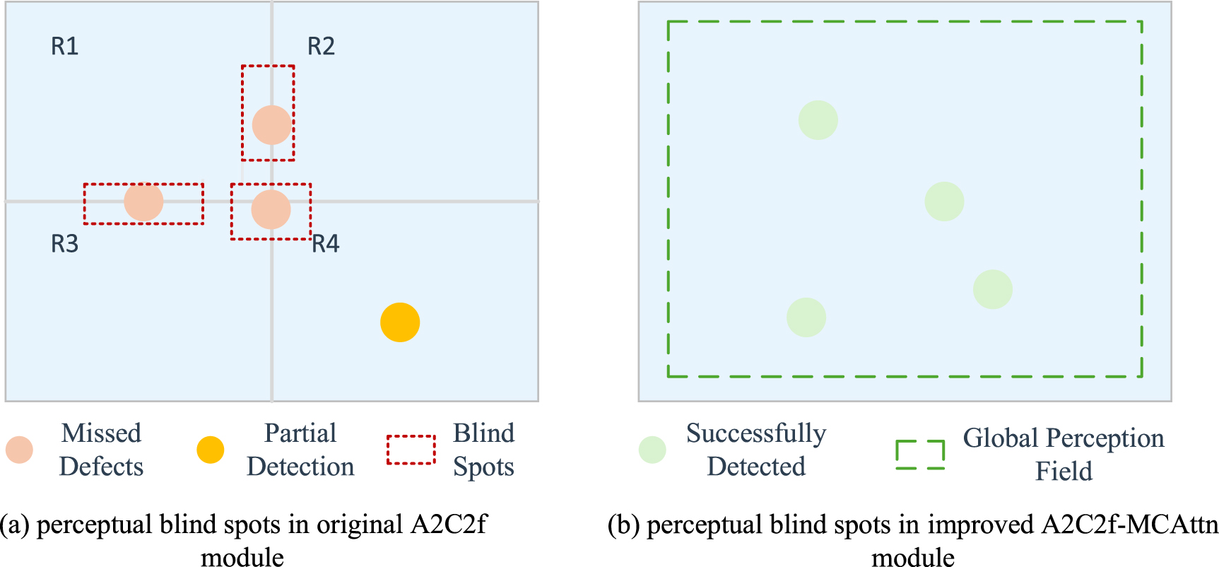 YOLO-MDMN: a new lightweight algorithm for efficient PCB defect ...