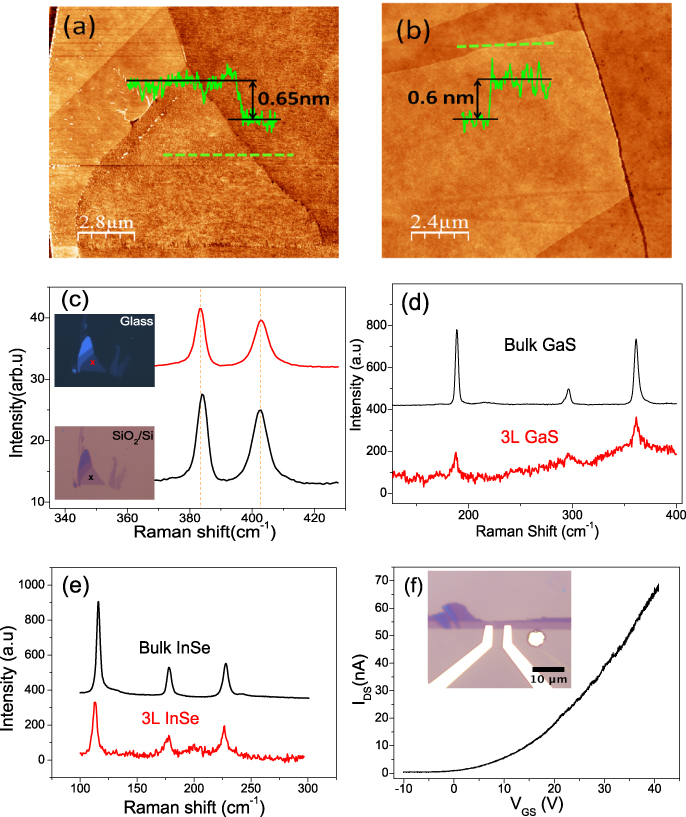 High quality 2D crystals made by anodic bonding: a general technique ...