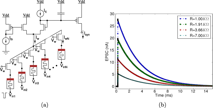 Integration of nanoscale memristor synapses in neuromorphic computing architectures - IOPscience