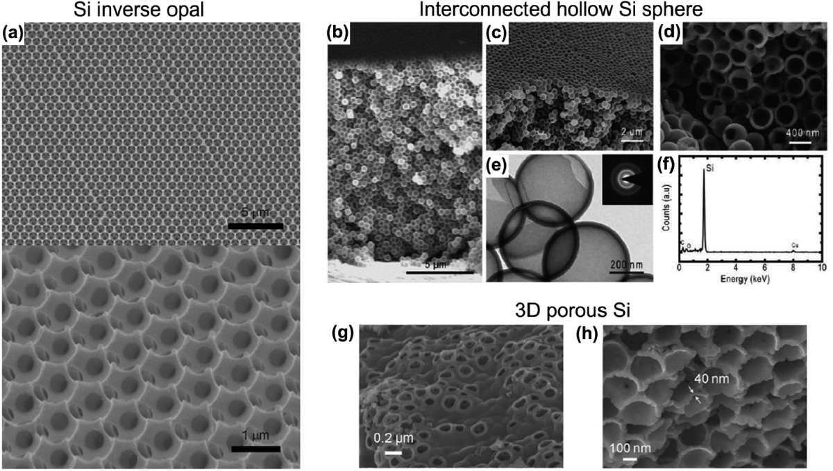 Review of porous silicon preparation and its application for lithium ...